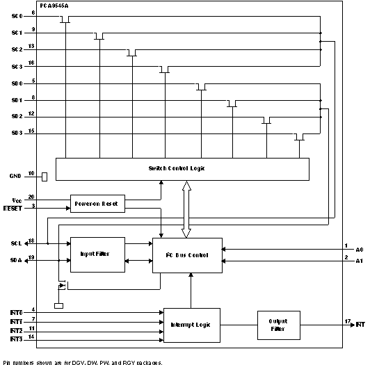I2C switches & multiplexers pca9545a - Texas instruments